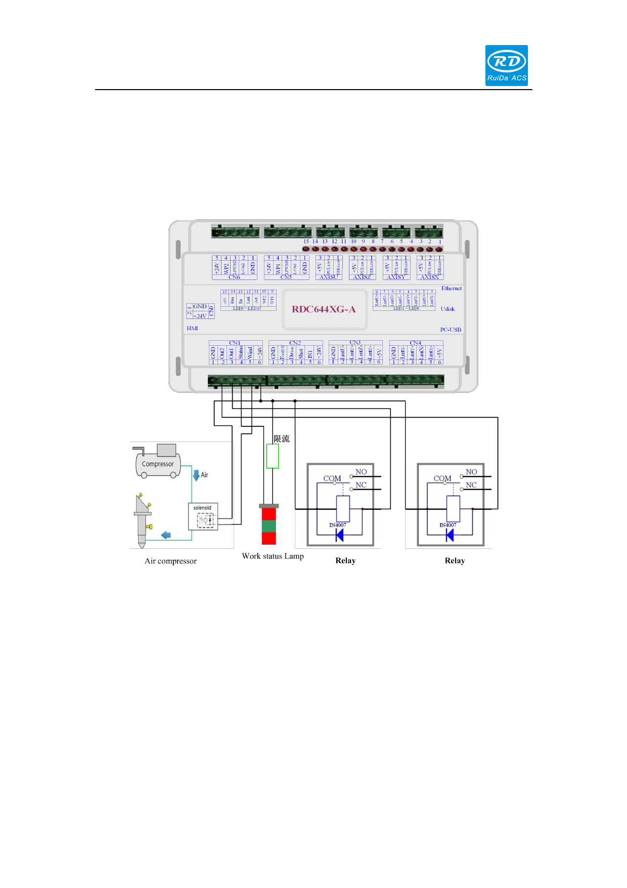 2 Output port All outputs are isolated through the (Page 26 / 51) RDC644XG Laser Controller User ...
